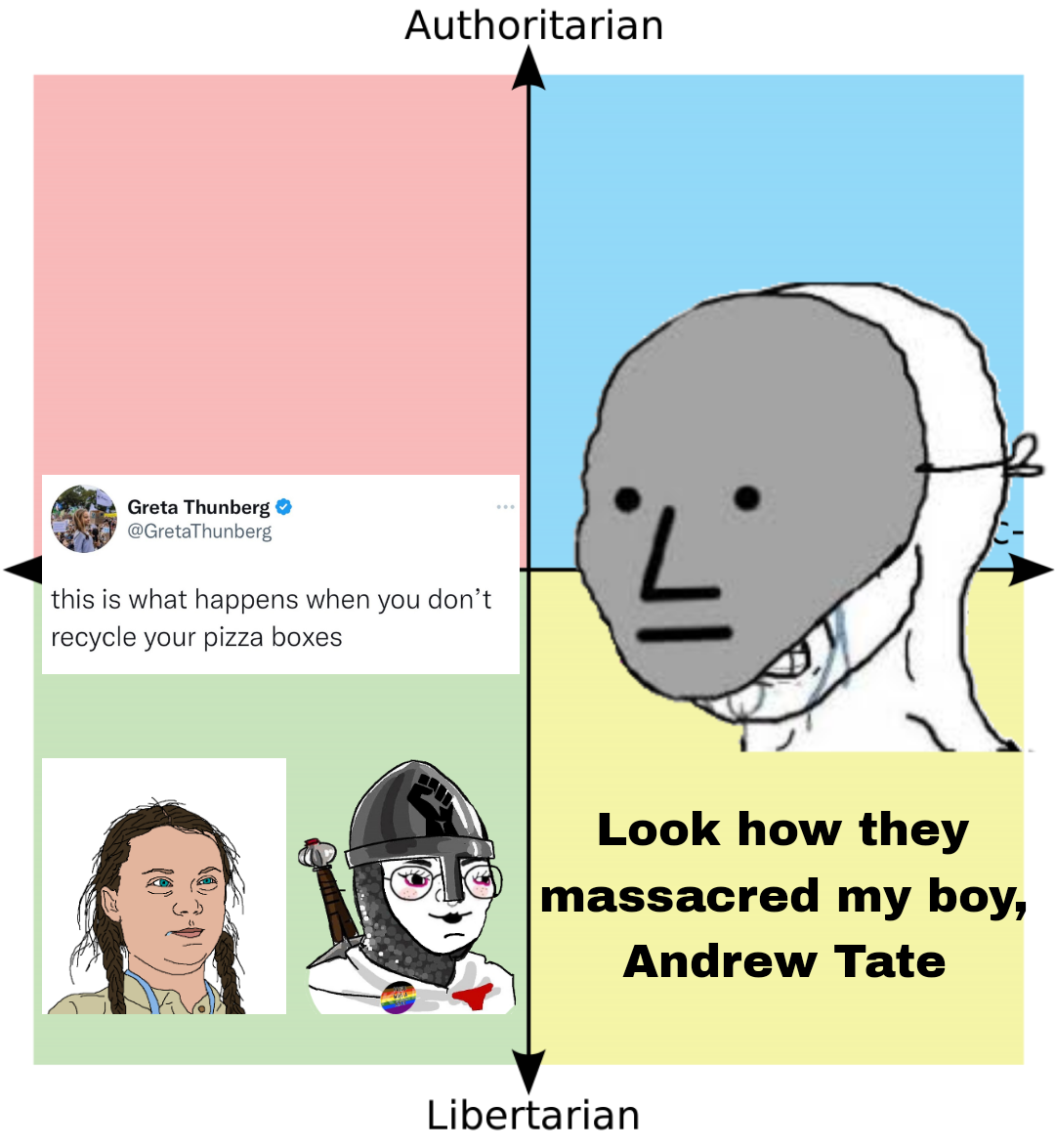 Chad Emily | /r/PoliticalCompassMemes | Political Compass | Know Your Meme