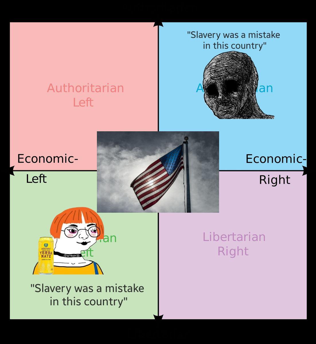 Both agree for different reasons | /r/PoliticalCompassMemes | Political ...