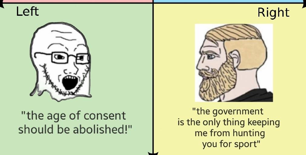Minor attracted people | /r/PoliticalCompassMemes | Political Compass ...
