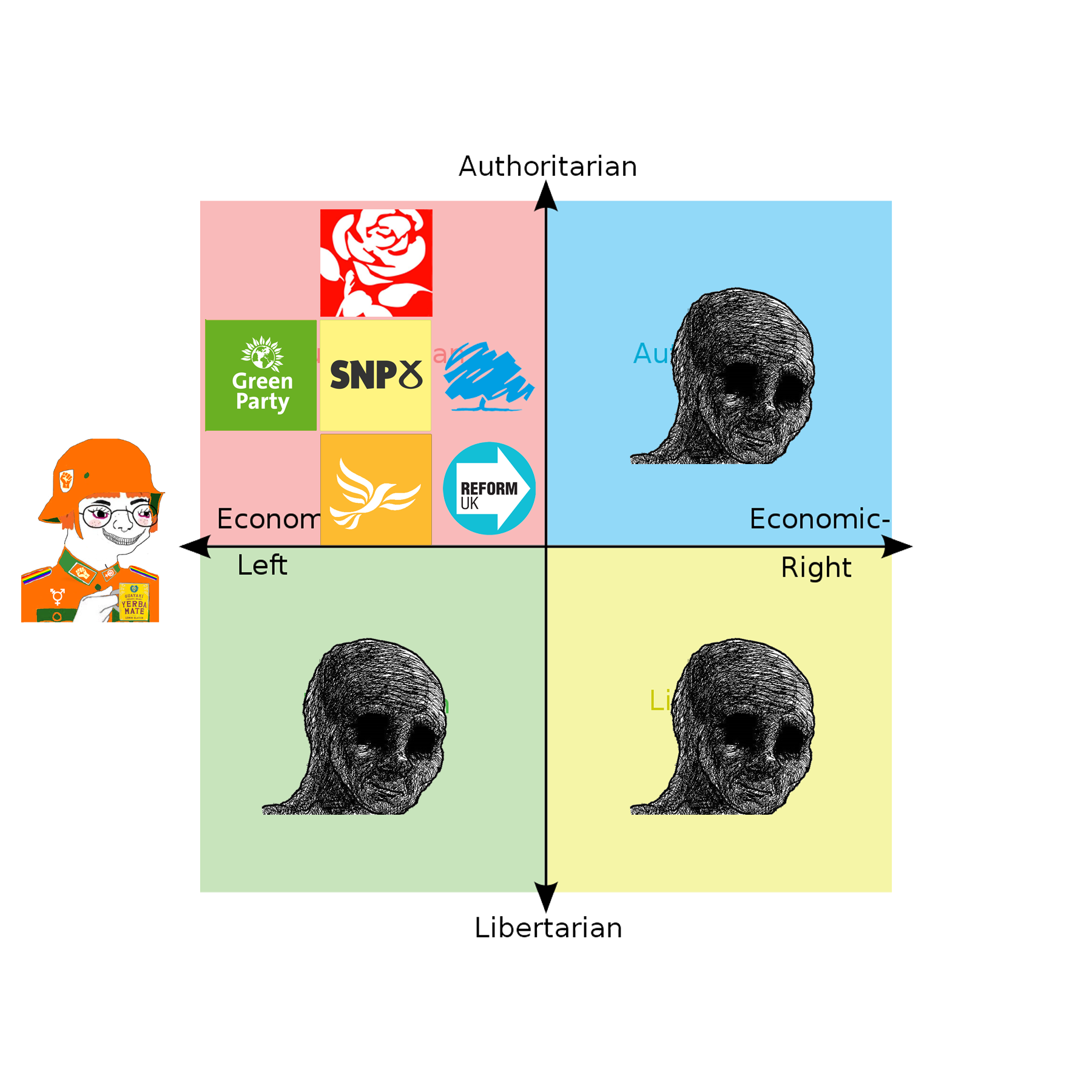UK Political Parties - So much choice | /r/PoliticalCompassMemes ...