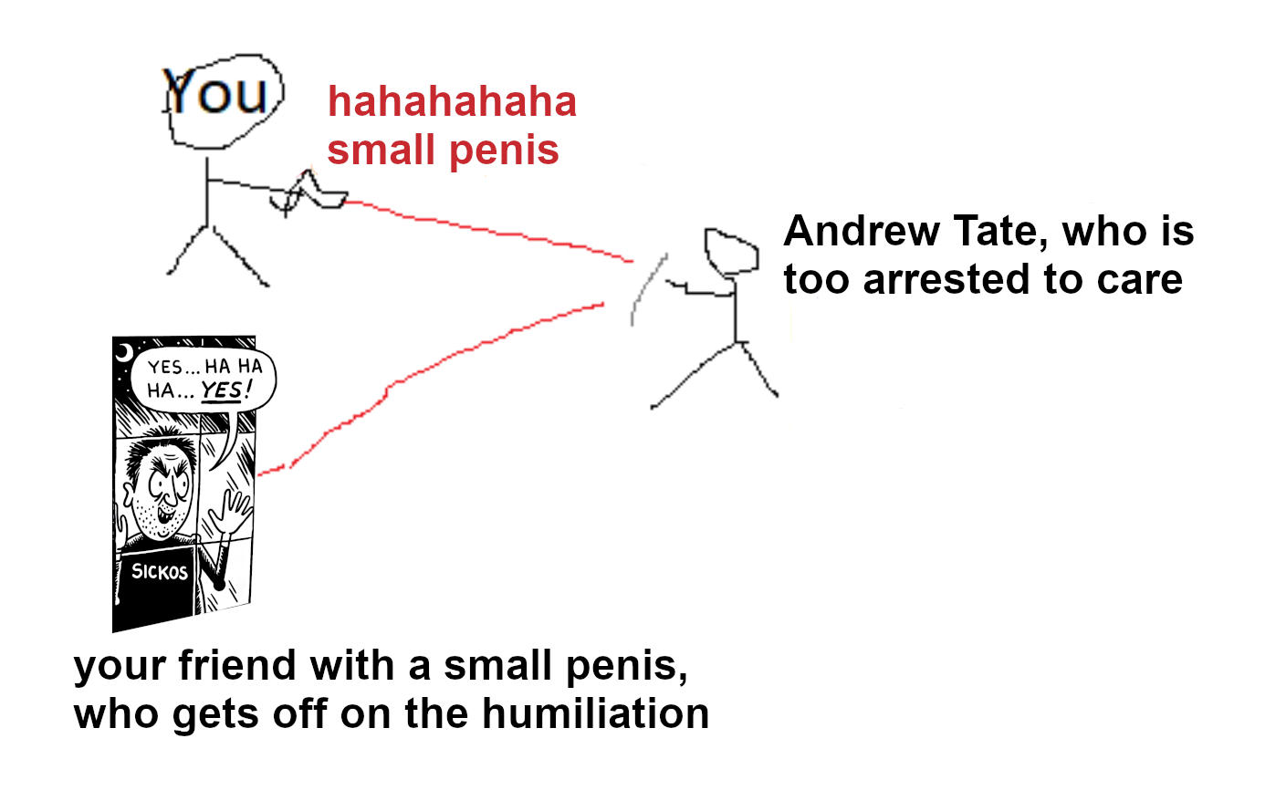 Think Before You Post | Andrew Tate | Know Your Meme