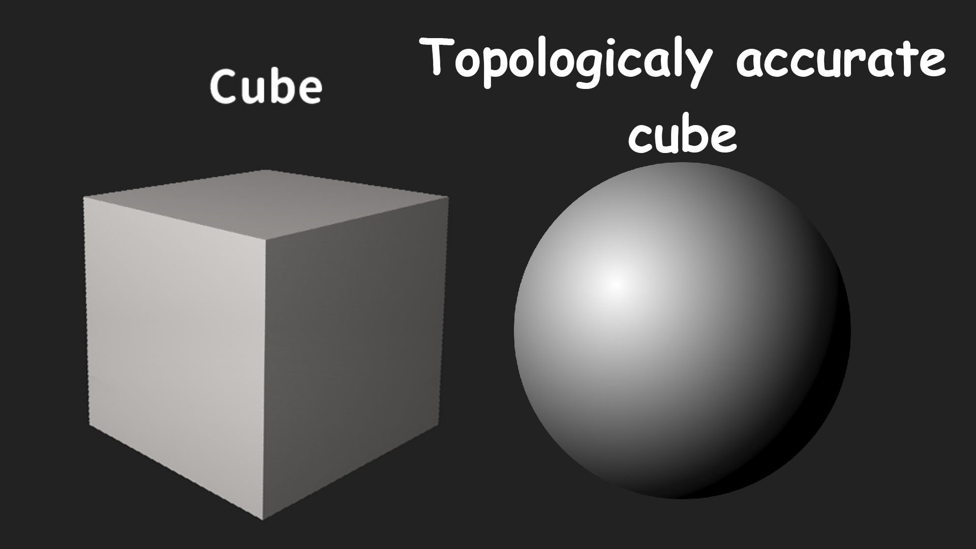 Topologicaly accurate cube | Cube vs. Sci-Fi Concept Art | Know Your Meme