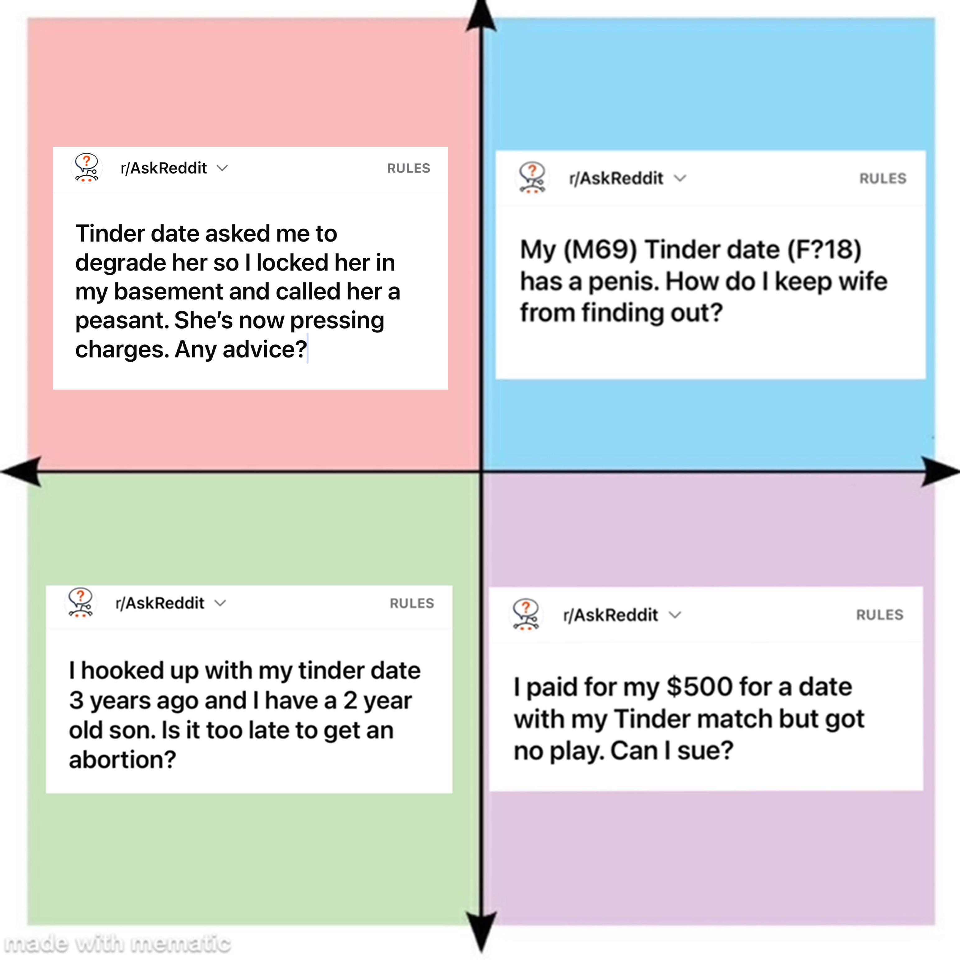 Quadrants ask Reddit for Tinder advice | /r/PoliticalCompassMemes ...