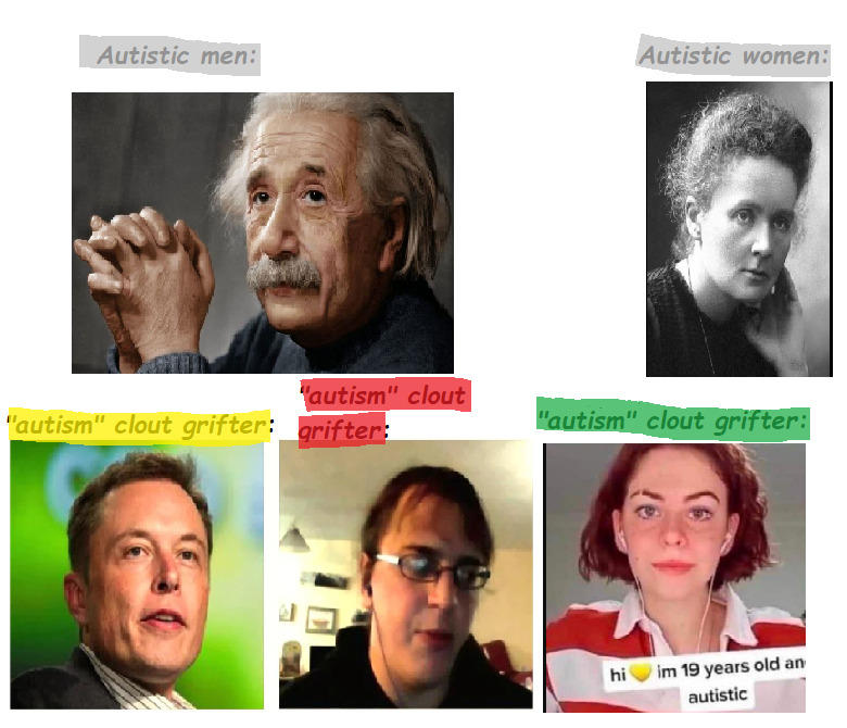centrist on autism | /r/PoliticalCompassMemes | Political Compass ...