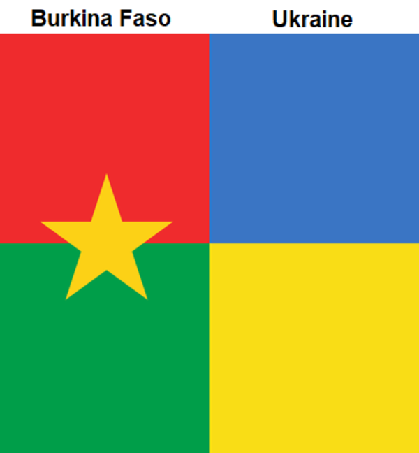 Compass but it's flags | /r/PoliticalCompassMemes | Political Compass ...