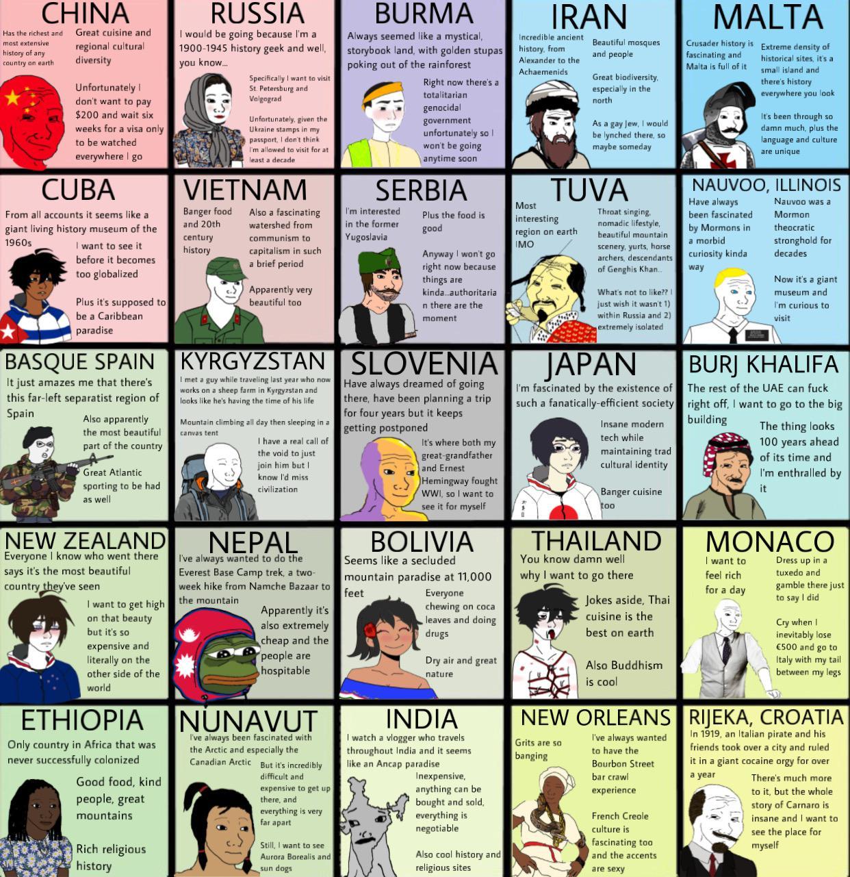 5x5 wojak compass of places I want to visit (inspired by /u/mrprez180 ...