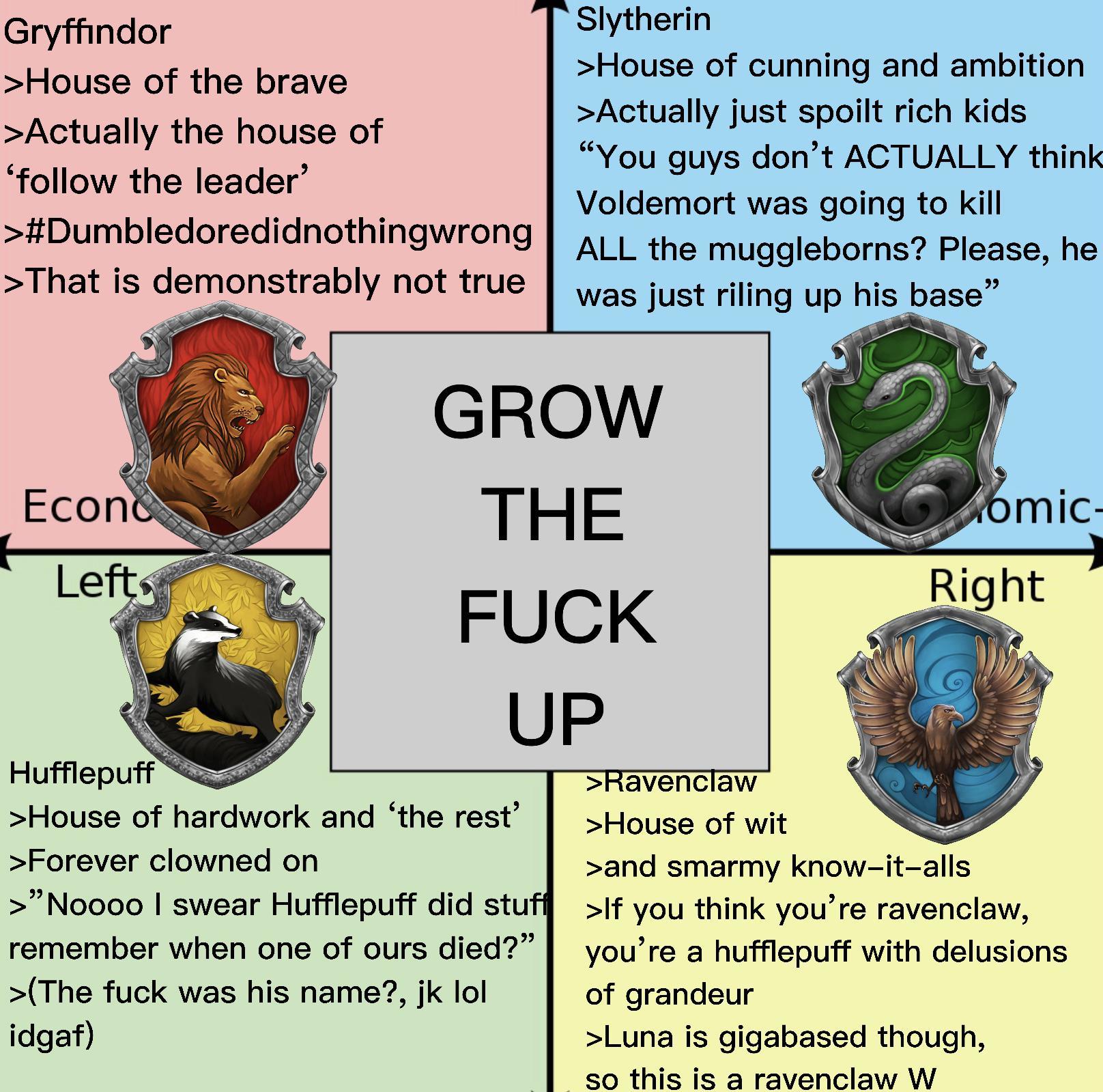 Hogwarts Houses political compass | /r/PoliticalCompassMemes ...