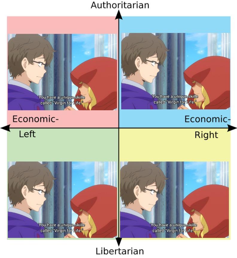 Each quadrants 'unique' skills | /r/PoliticalCompassMemes | Political Compass | Know Your Meme