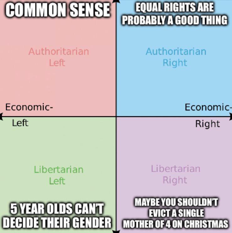 How to piss off every quadrant | /r/PoliticalCompassMemes | Political ...