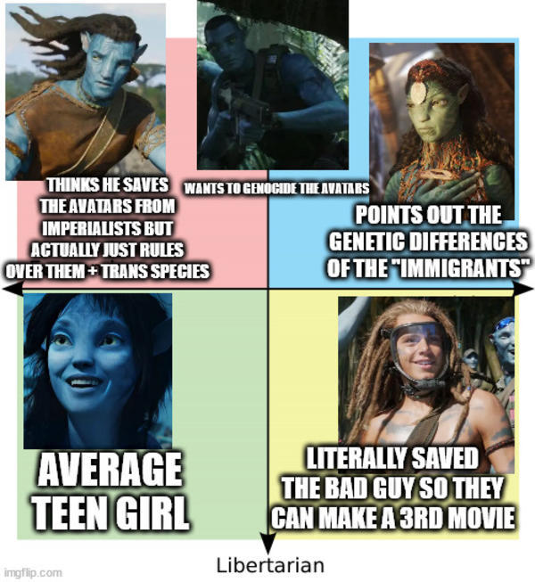 Avatar the political compass | /r/PoliticalCompassMemes | Political ...