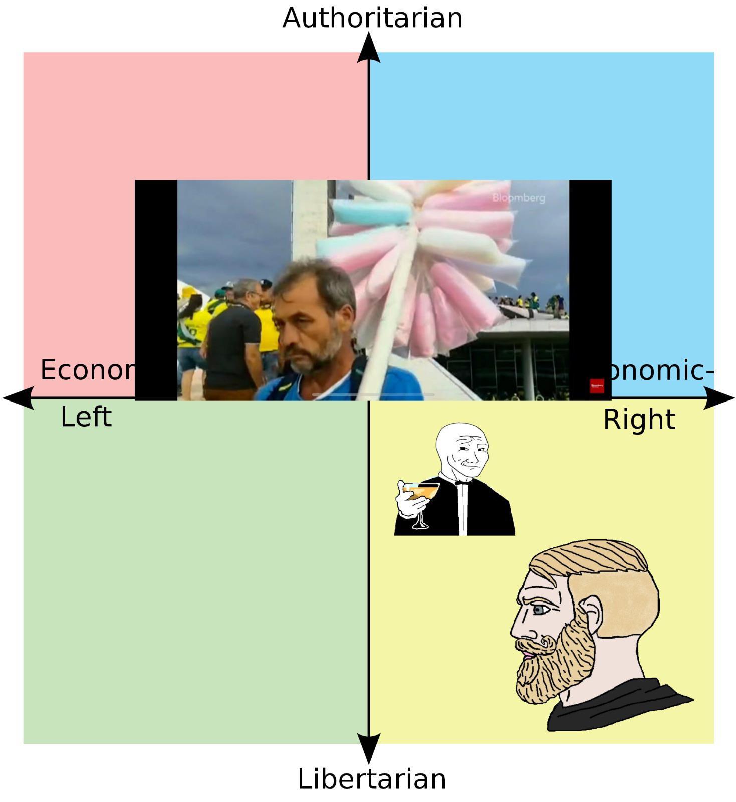 Libright at it again. Man selling cotton candy while Bolsonaro backers ...