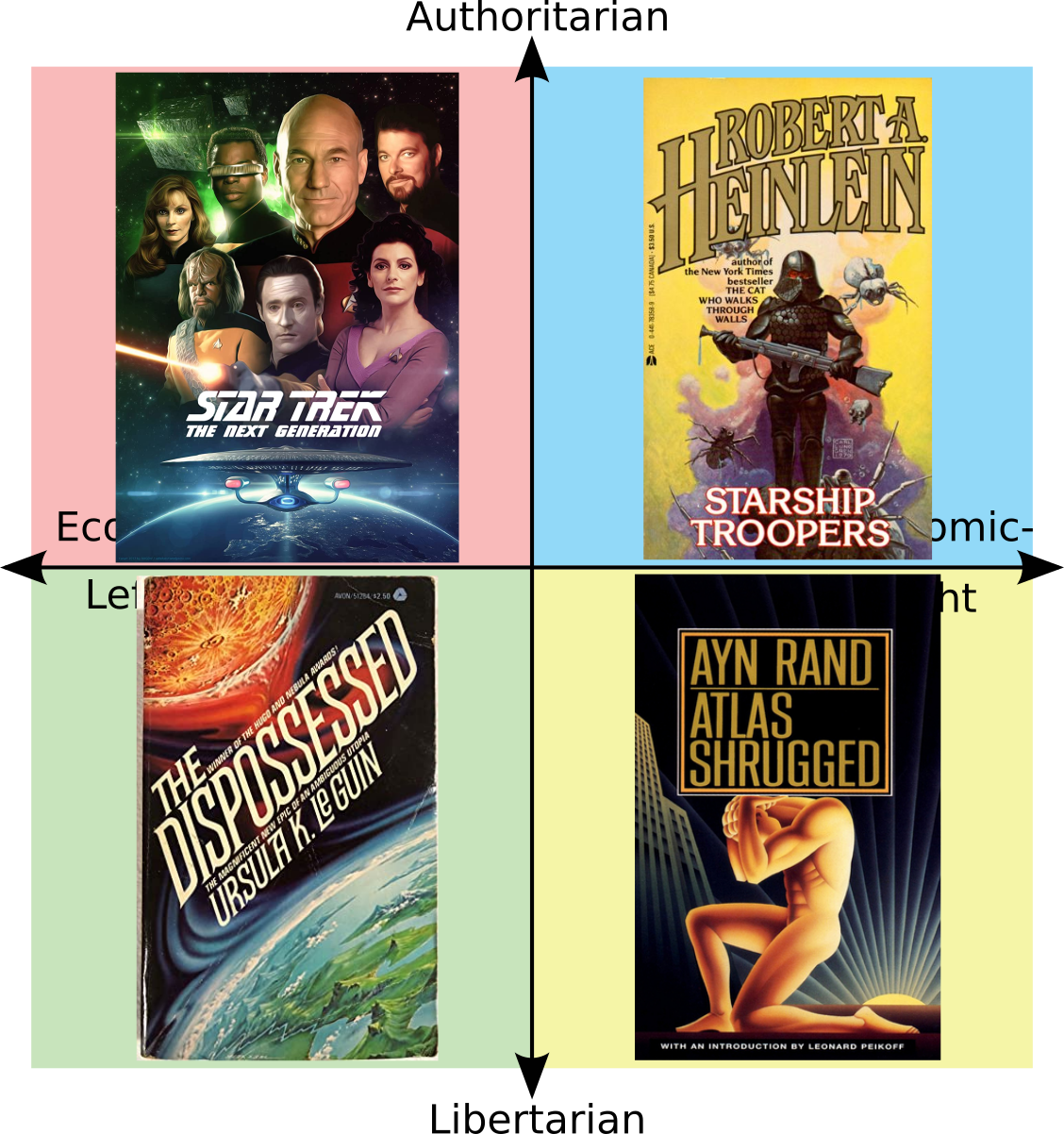 Science Fiction Utopias | /r/PoliticalCompassMemes | Political Compass ...