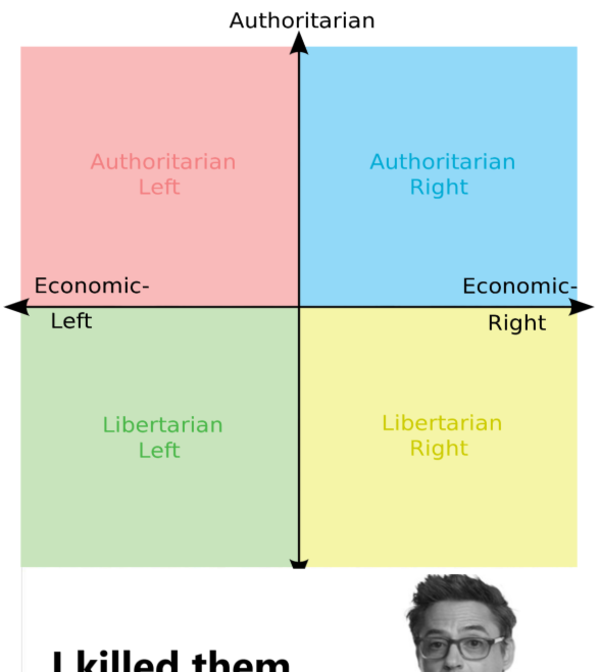 My Family on the Compass | /r/PoliticalCompassMemes | Political Compass ...