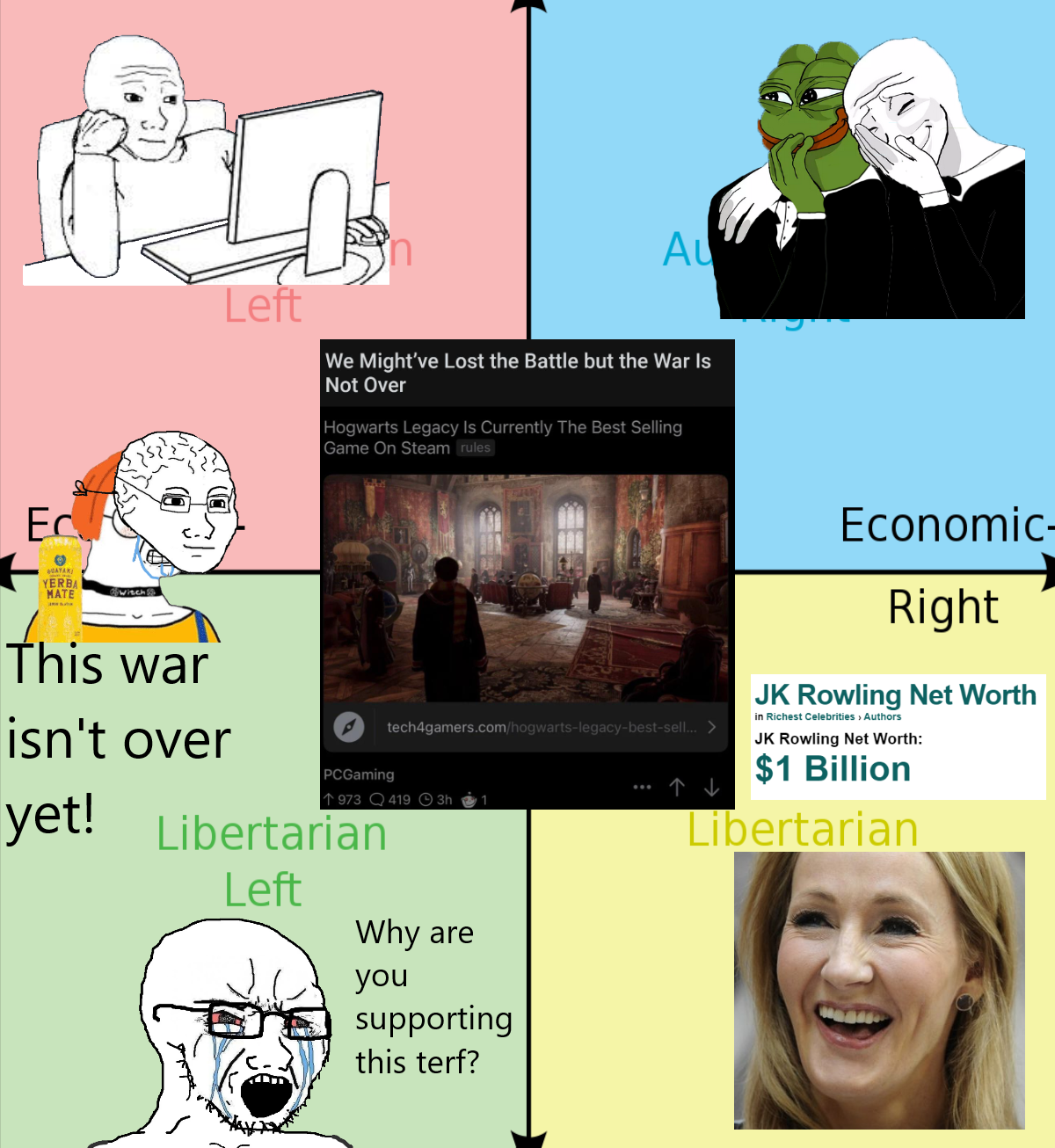 Common TERF W | /r/PoliticalCompassMemes | Political Compass | Know ...