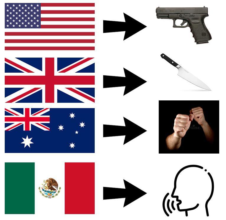 Most popular weapon for each county, an extensive guide | /r/memes ...
