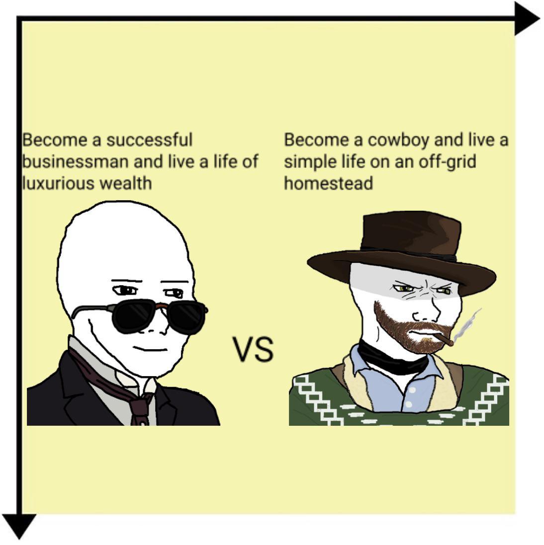 The internal struggle of LibRight | /r/PoliticalCompassMemes ...