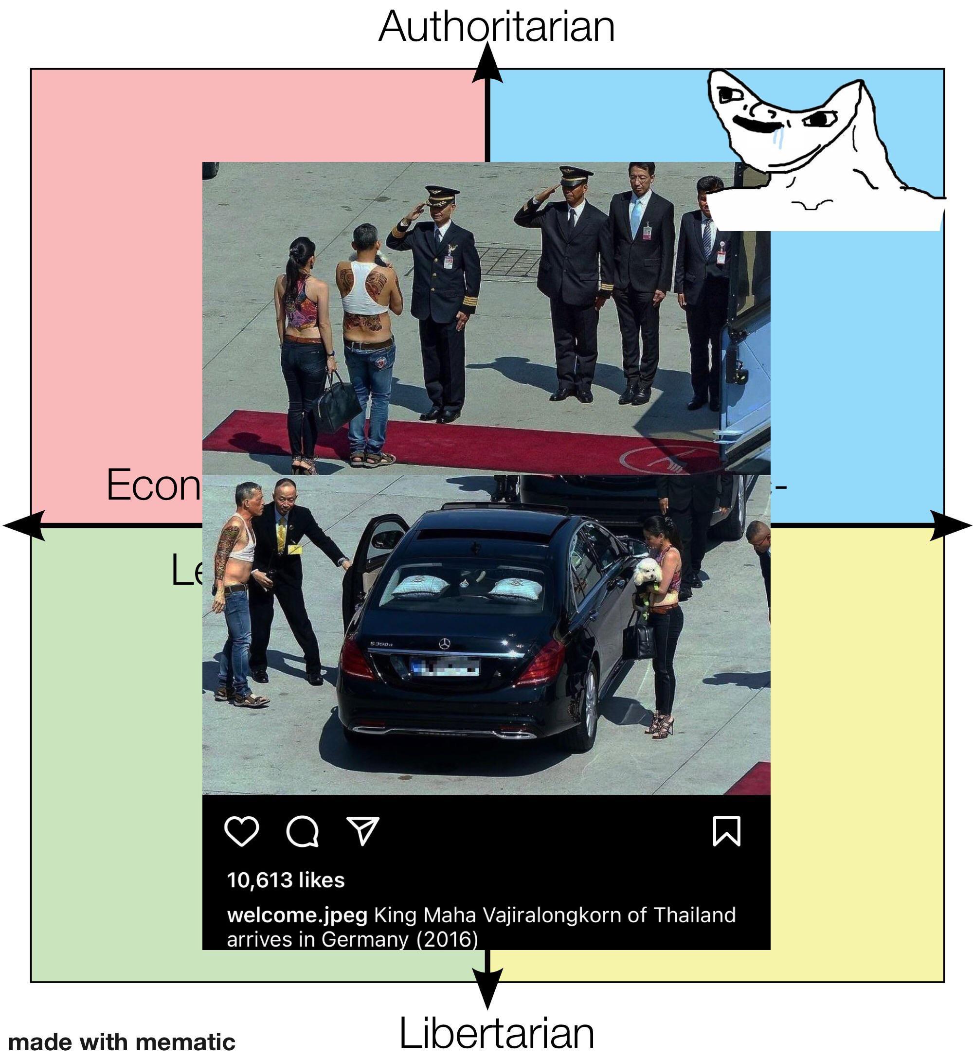 Monarchist moment | /r/PoliticalCompassMemes | Political Compass | Know ...