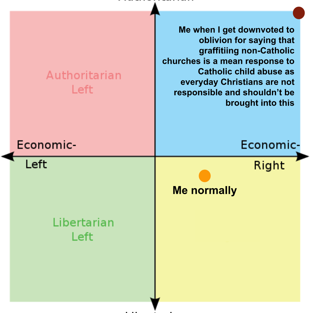 Regular Christians shouldn't be abused for what their power-drunk ...