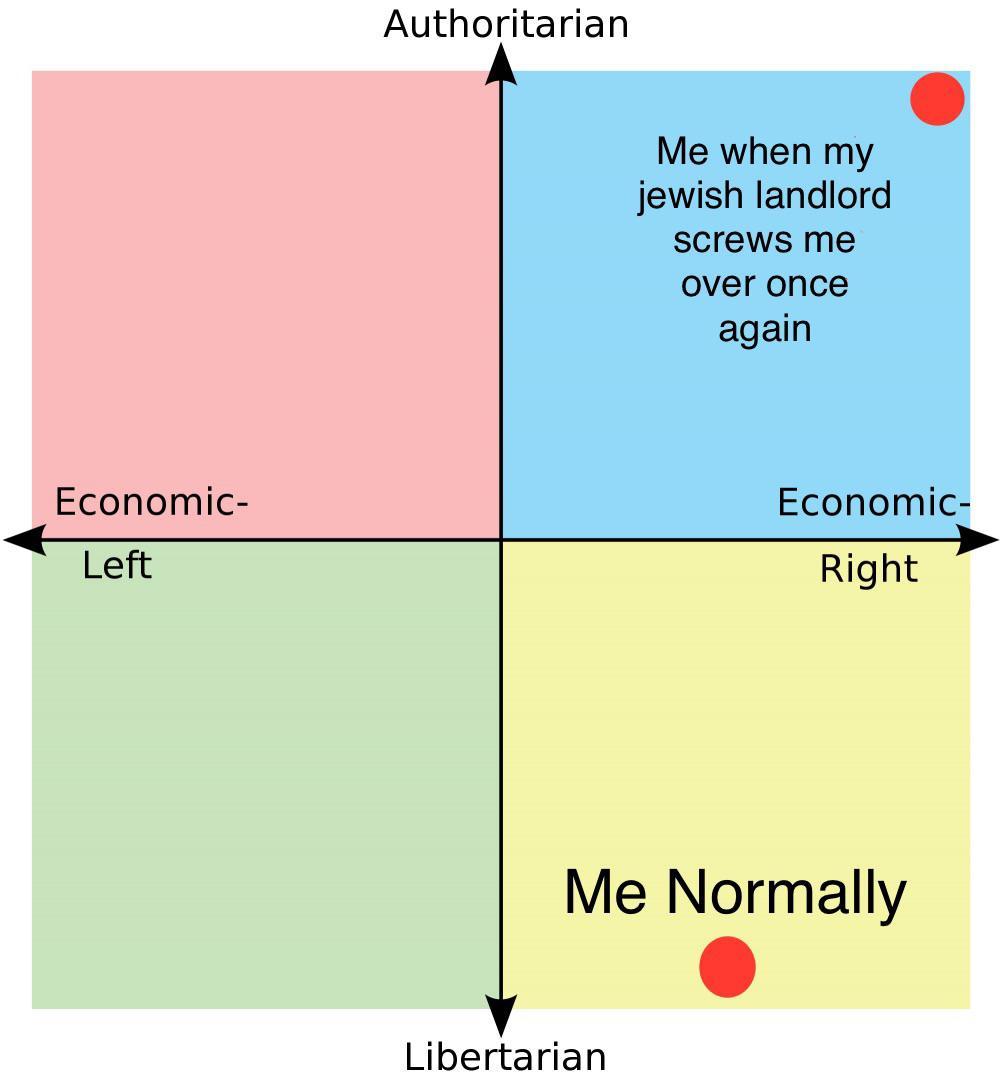 When a libertarian is a rentoid | /r/PoliticalCompassMemes | Political ...