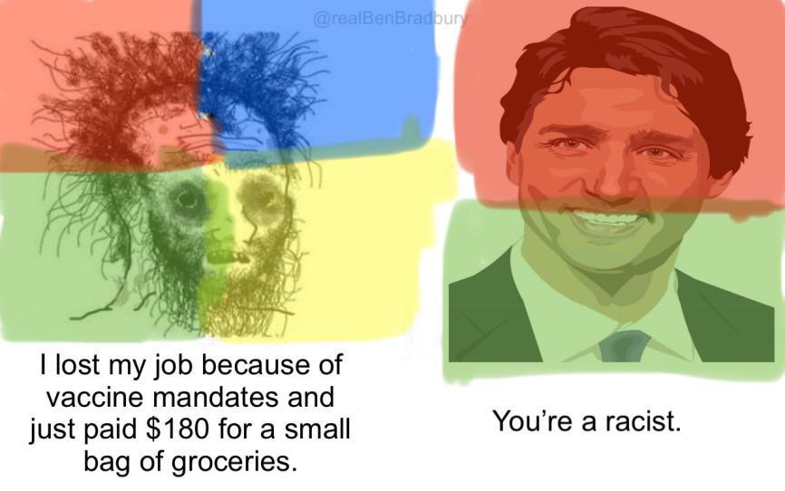 Canada is lost | /r/PoliticalCompassMemes | Political Compass | Know ...