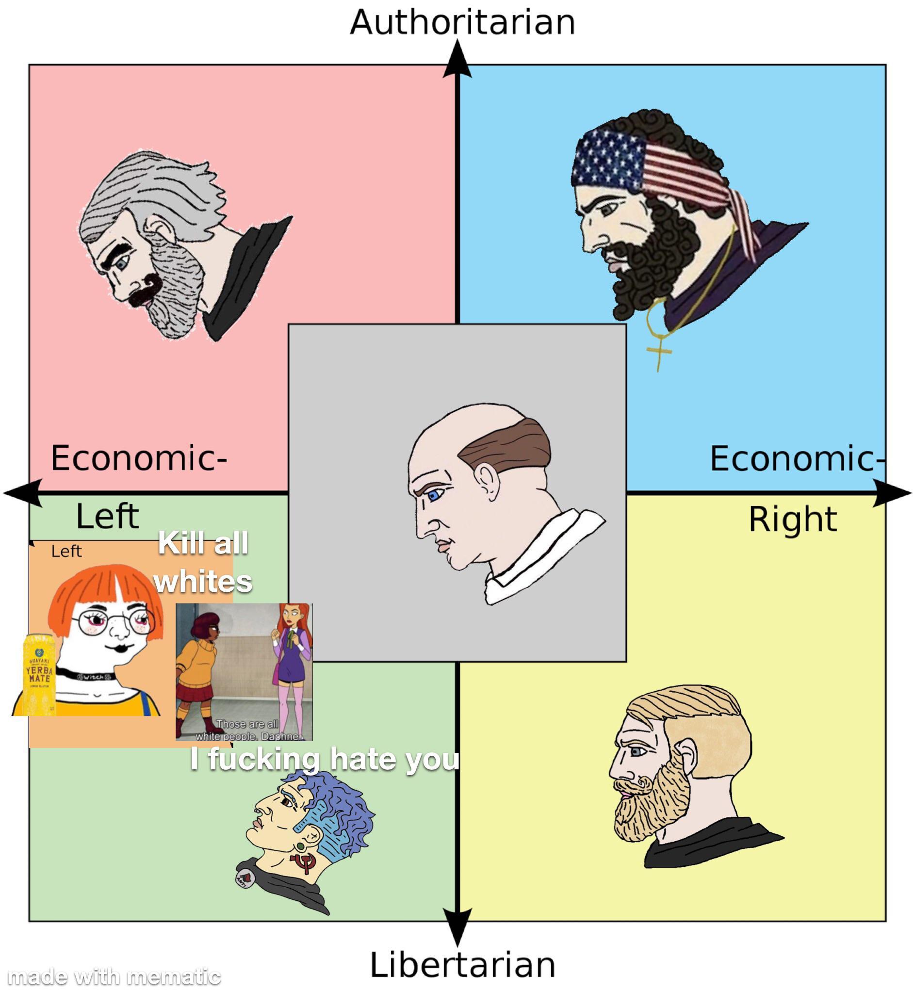 Fuck emily | /r/PoliticalCompassMemes | Political Compass | Know Your Meme