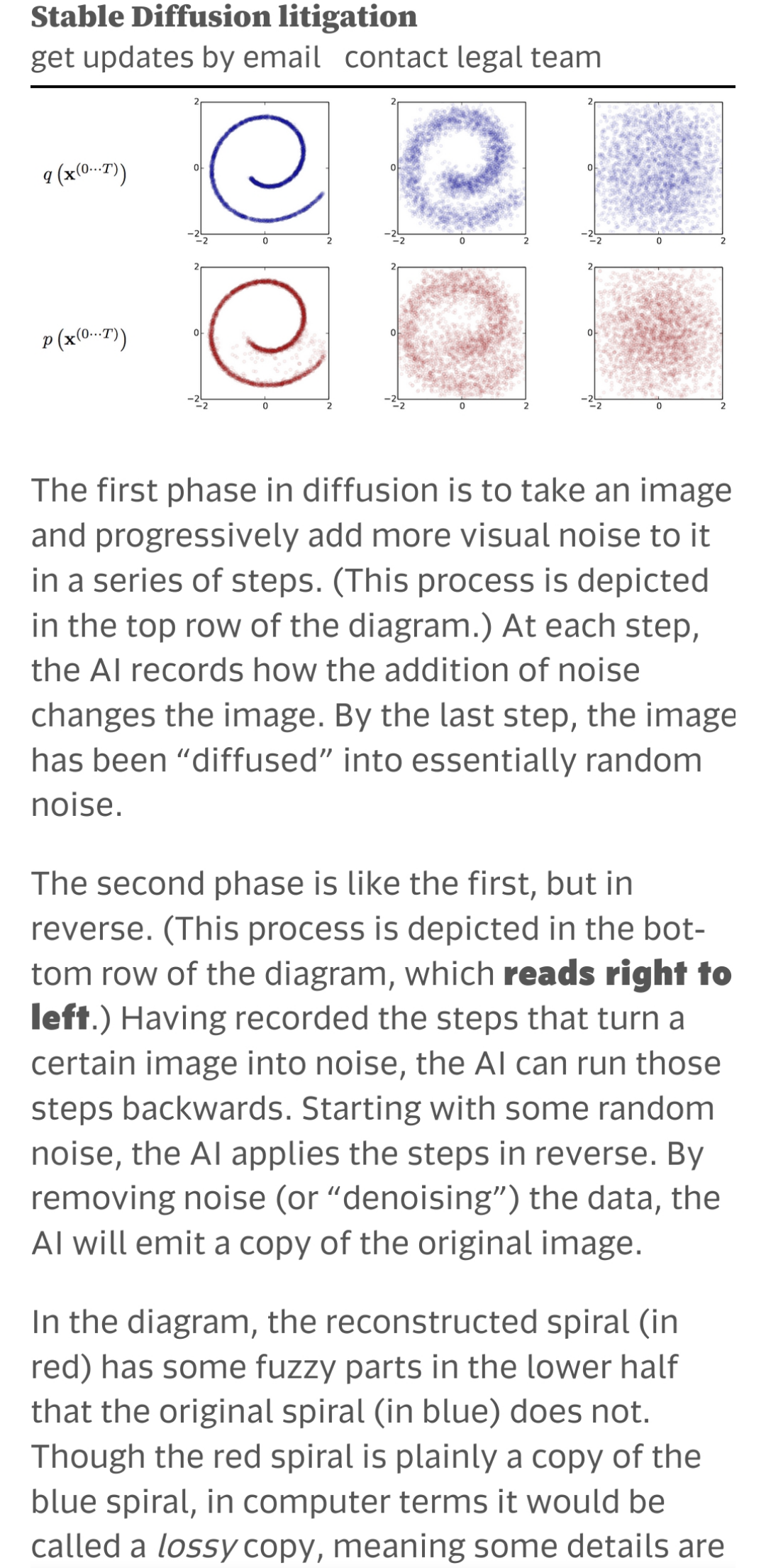 Example of lawsuit against StableDiffusion | Stable Diffusion | Know Your Meme