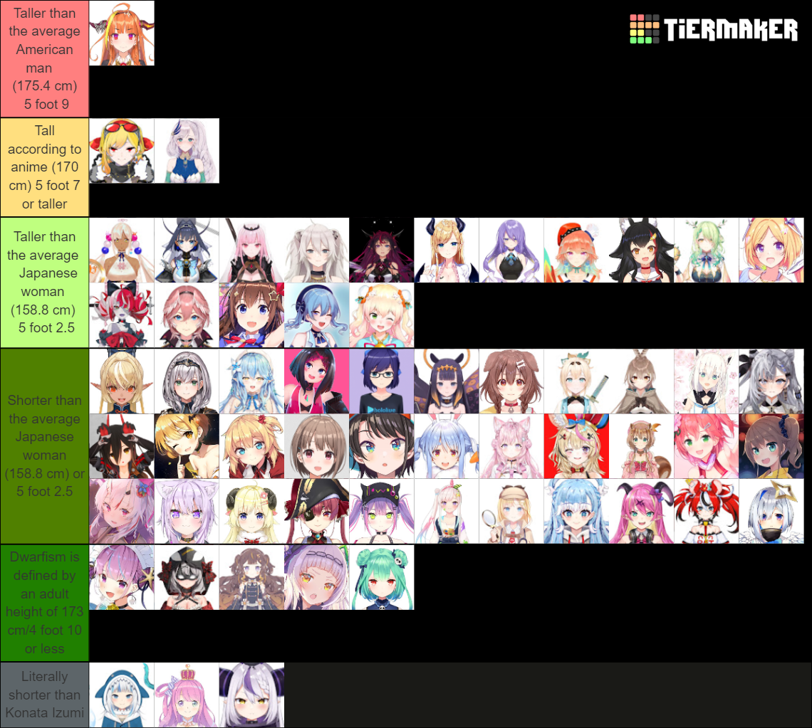 Hololive is full of shorties | Hololive | Know Your Meme