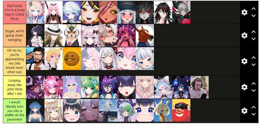 Filian's tier list on which Vtubers she would beat in a fight | Tier ...