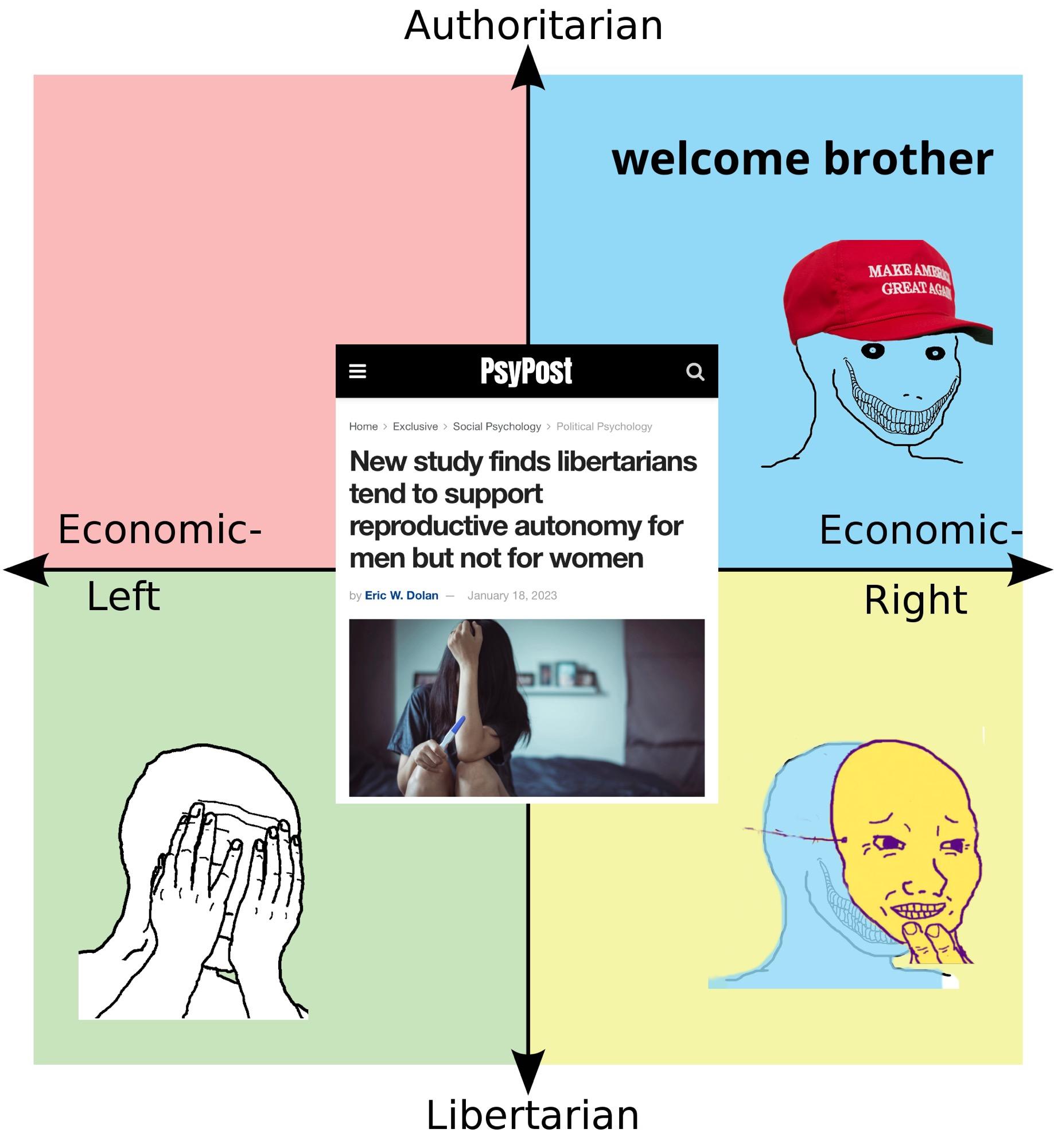 Right unity | /r/PoliticalCompassMemes | Political Compass | Know Your Meme