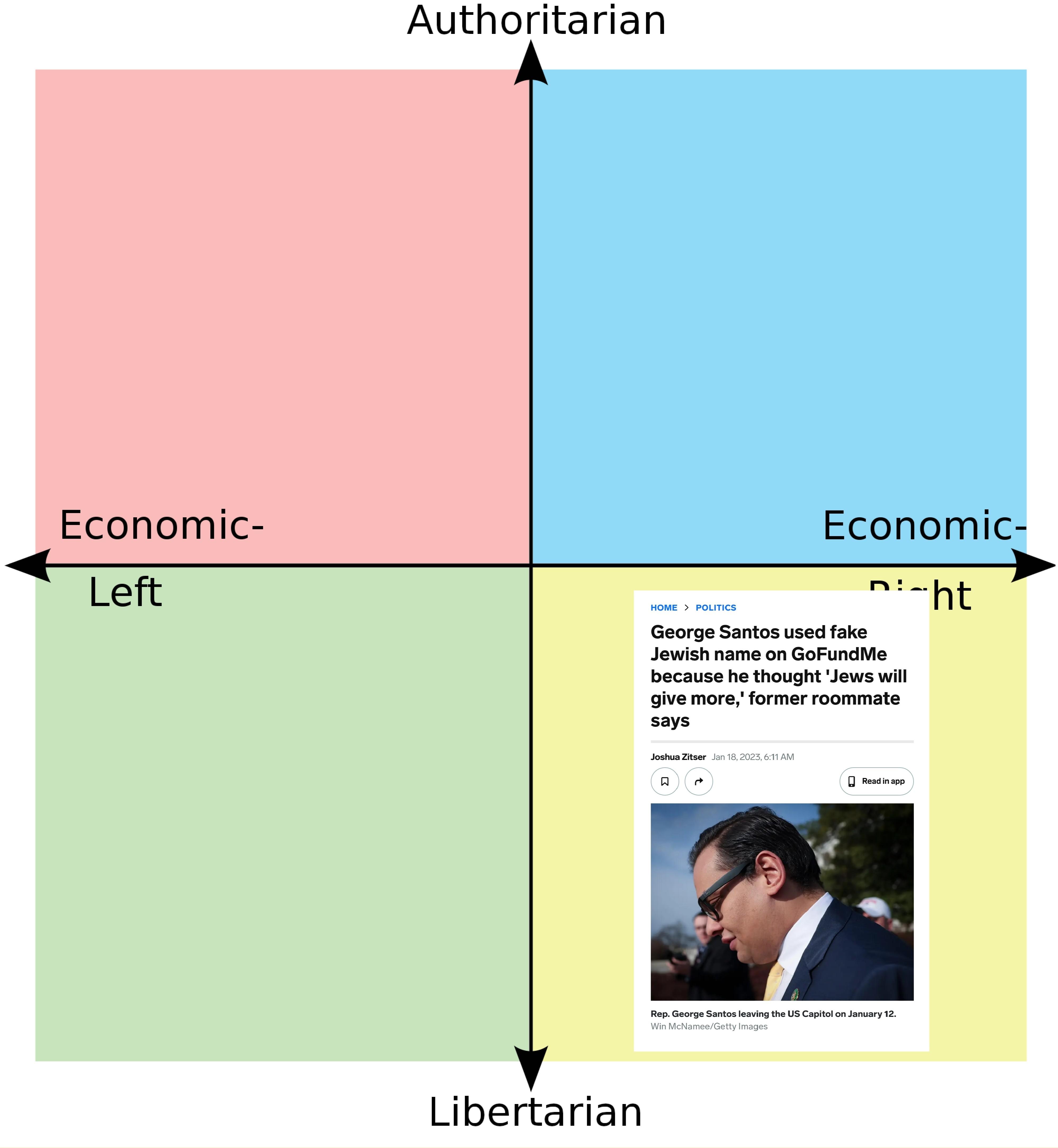 Good old libright racism | /r/PoliticalCompassMemes | Political Compass ...