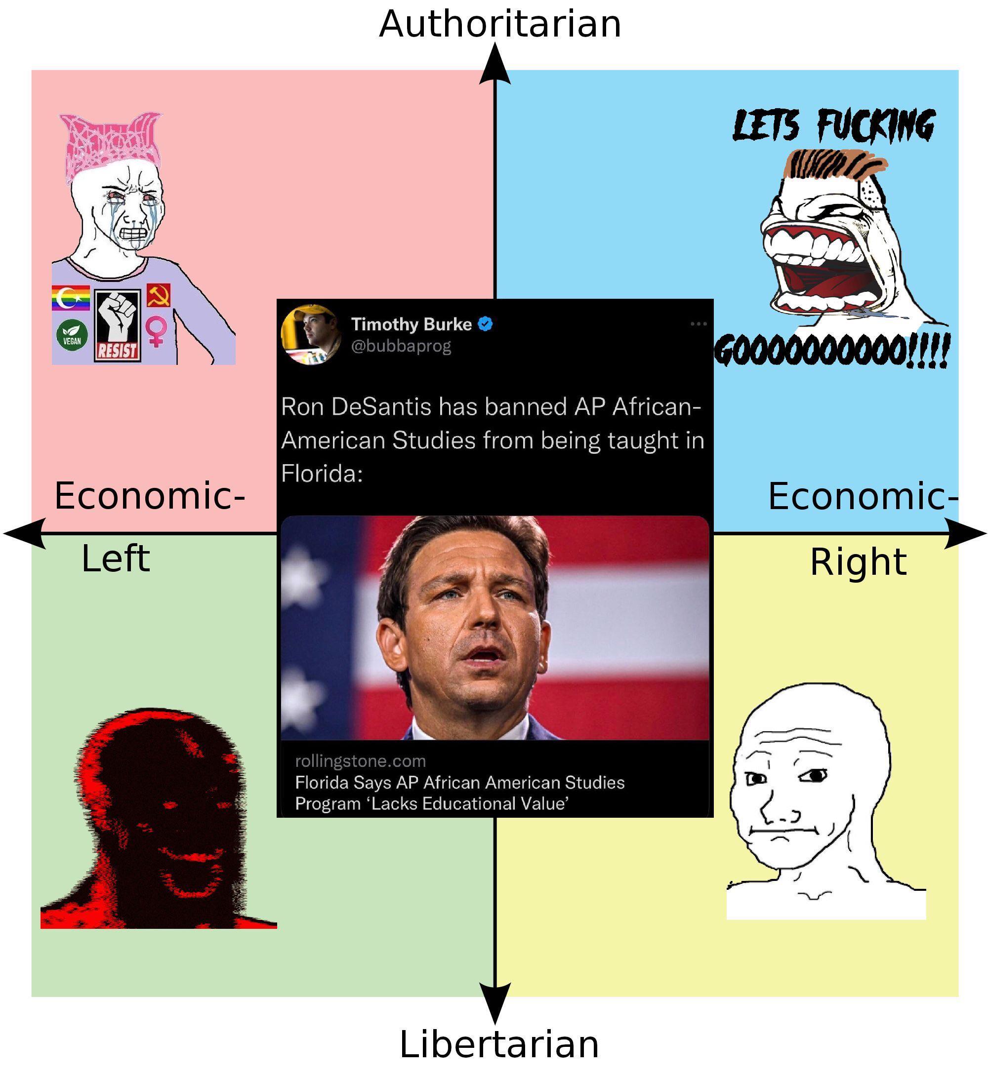 Authright takes home another W | /r/PoliticalCompassMemes | Political ...