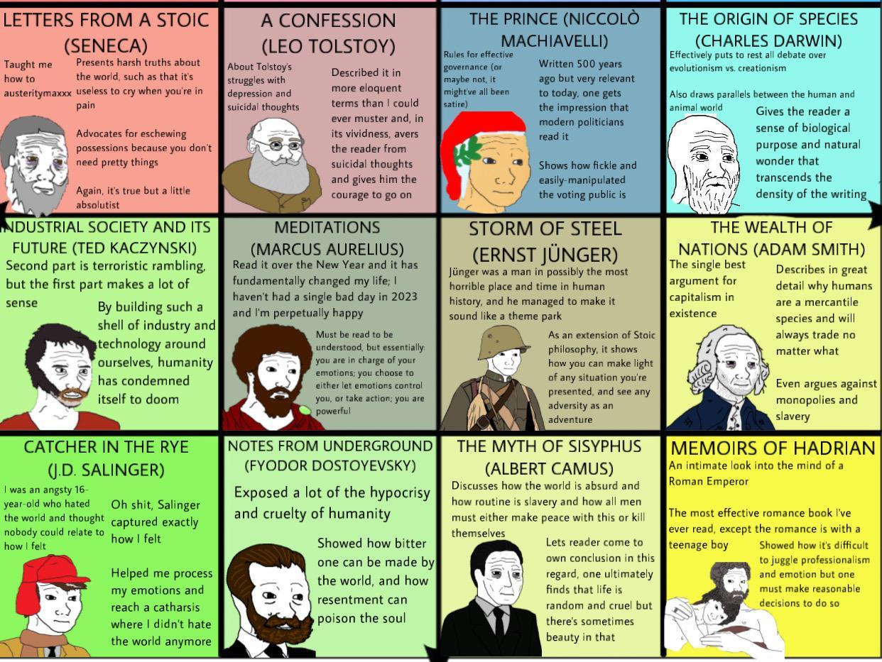 4x3 wojak compass of books that have shaped my philosophical views on ...