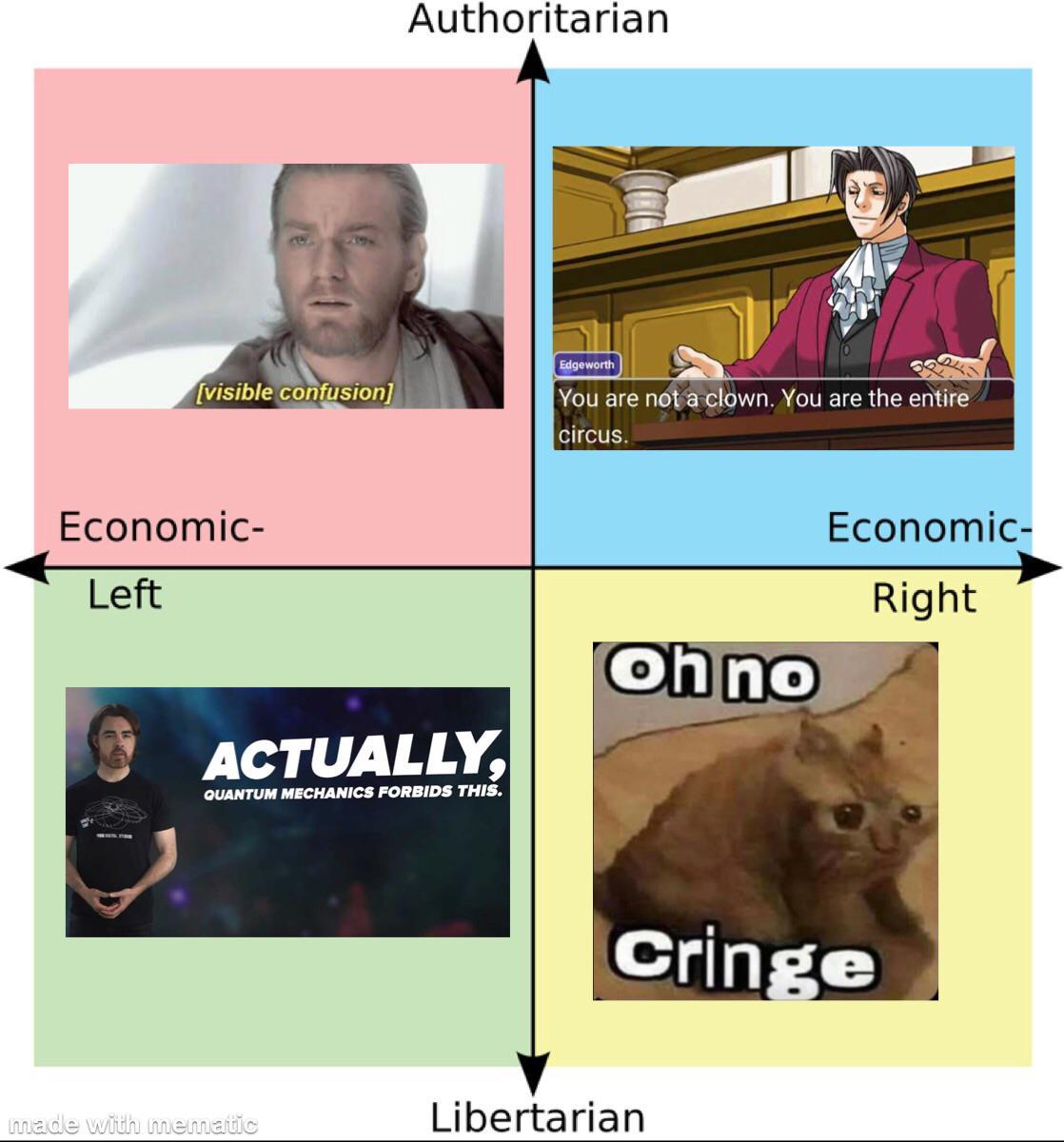 How I view each quadrant | /r/PoliticalCompassMemes | Political Compass ...