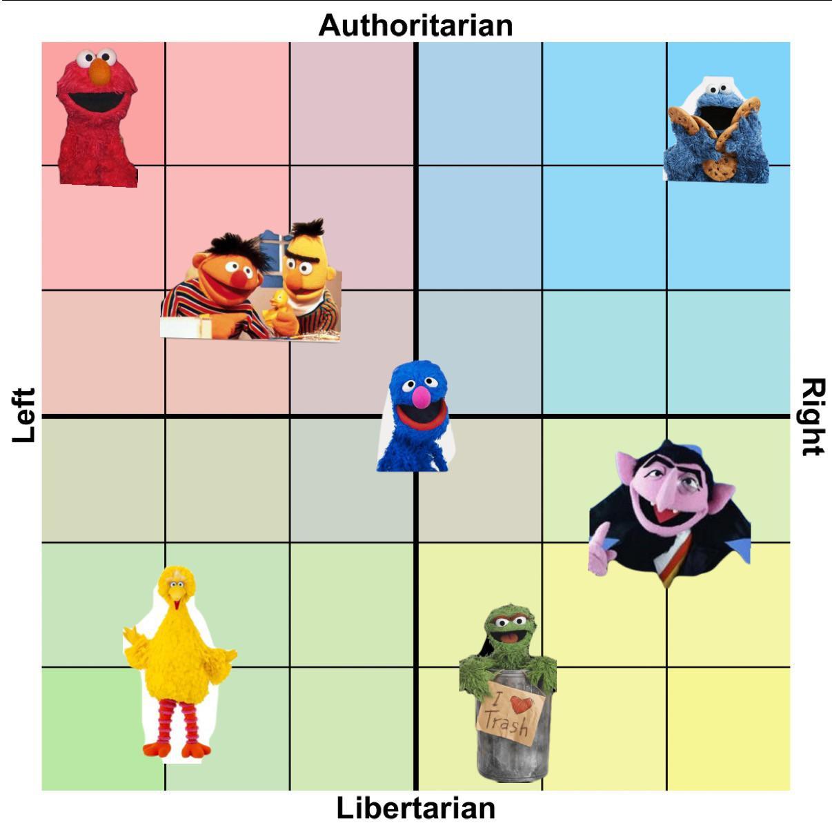 Cookie Capitalism | /r/PoliticalCompassMemes | Political Compass | Know ...