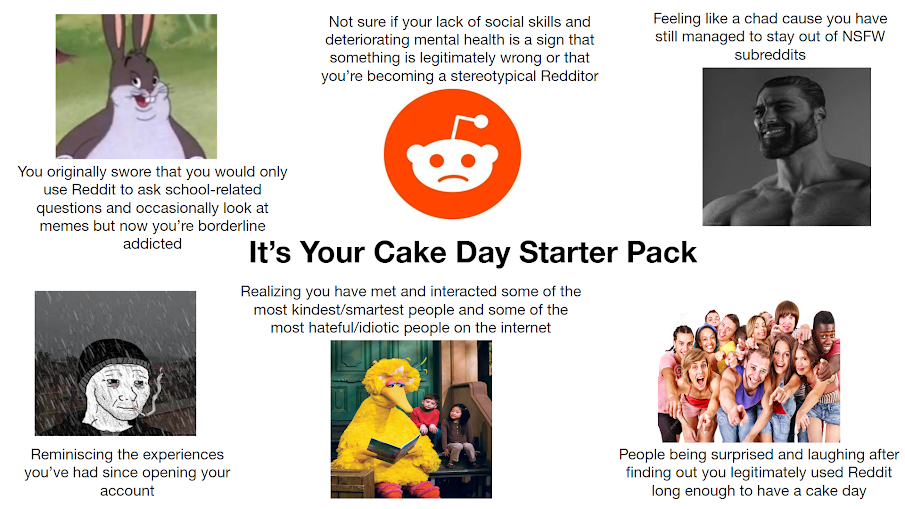 It’s Your Cake Day Starter Pack | /r/starterpacks | Starter Packs ...