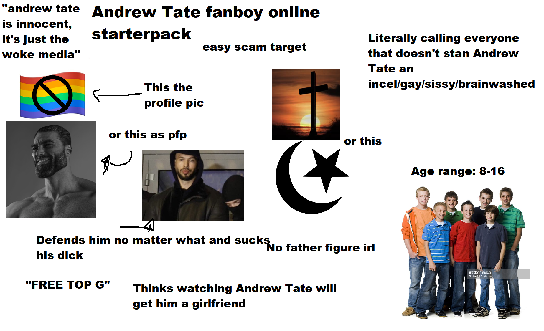 Andrew Tate fanboy starterpack | /r/starterpacks | Starter Packs | Know ...