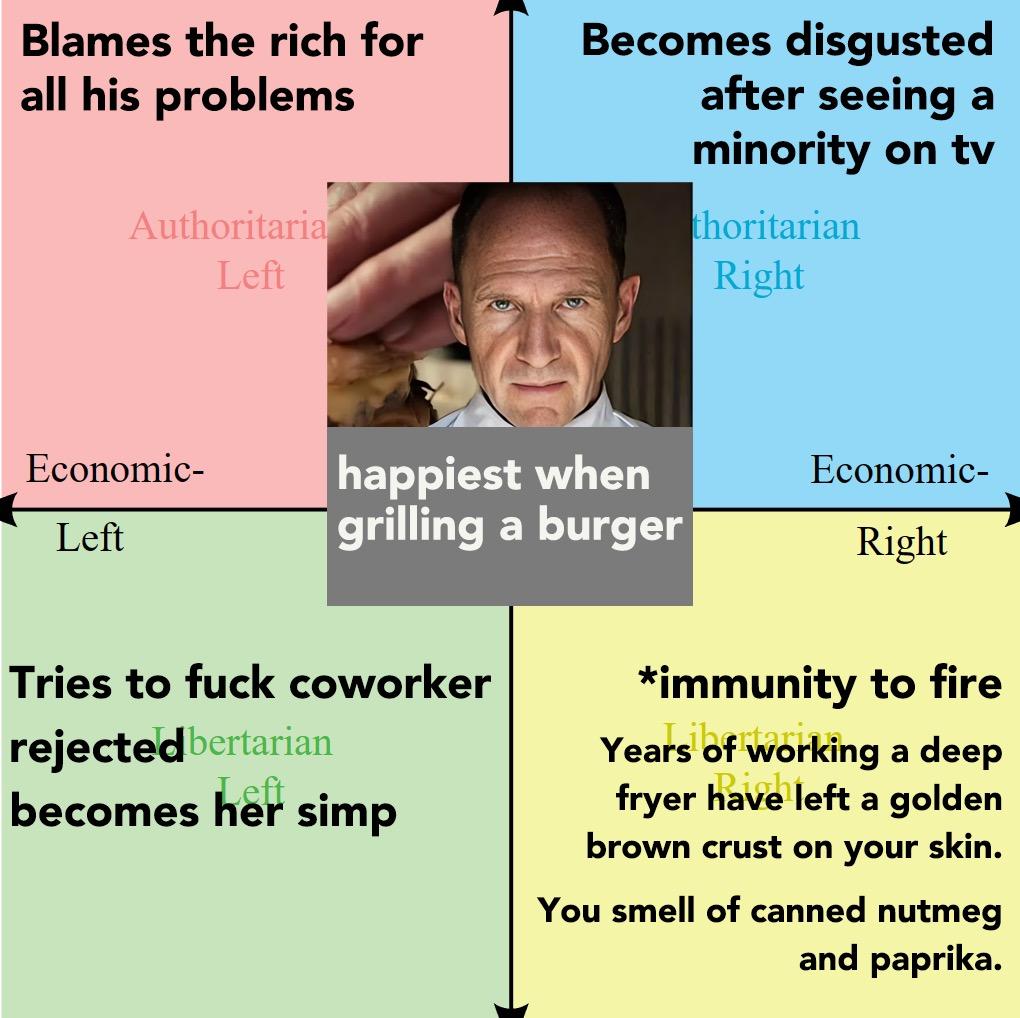 The Menu (movie) but with funny colors | /r/PoliticalCompassMemes ...