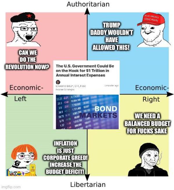 Over 17% of the budget pissed away because we spend like a teenager ...