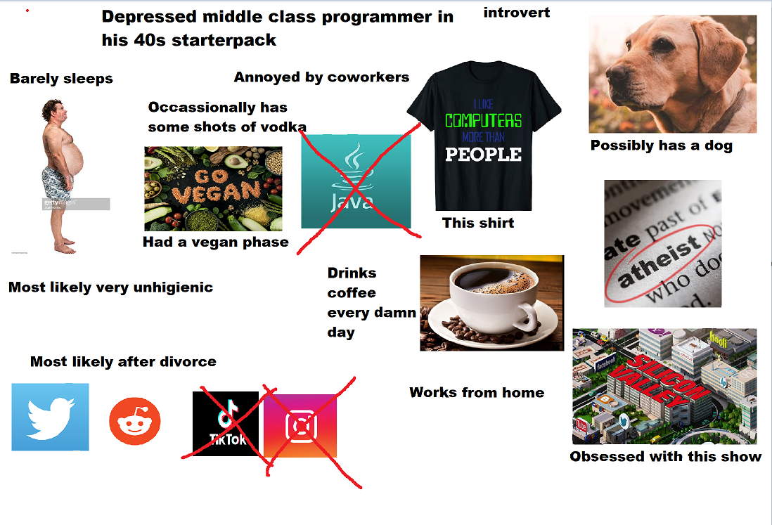Introverted computer geek in his 40s starterpack | /r/starterpacks ...