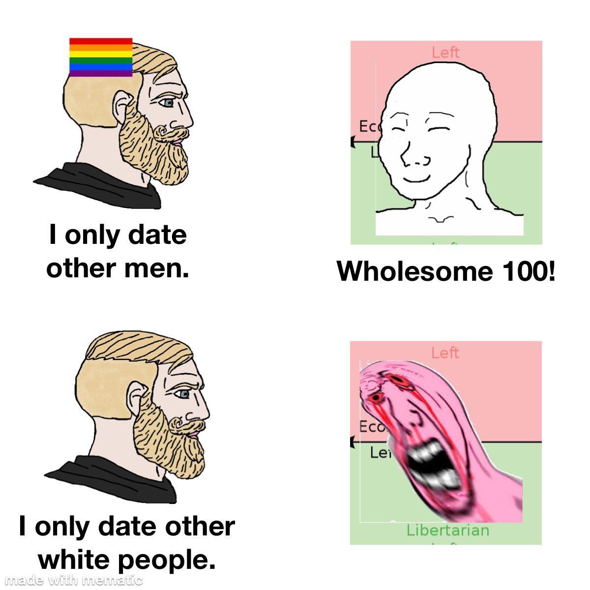 Bigotry? | /r/PoliticalCompassMemes | Political Compass | Know Your Meme