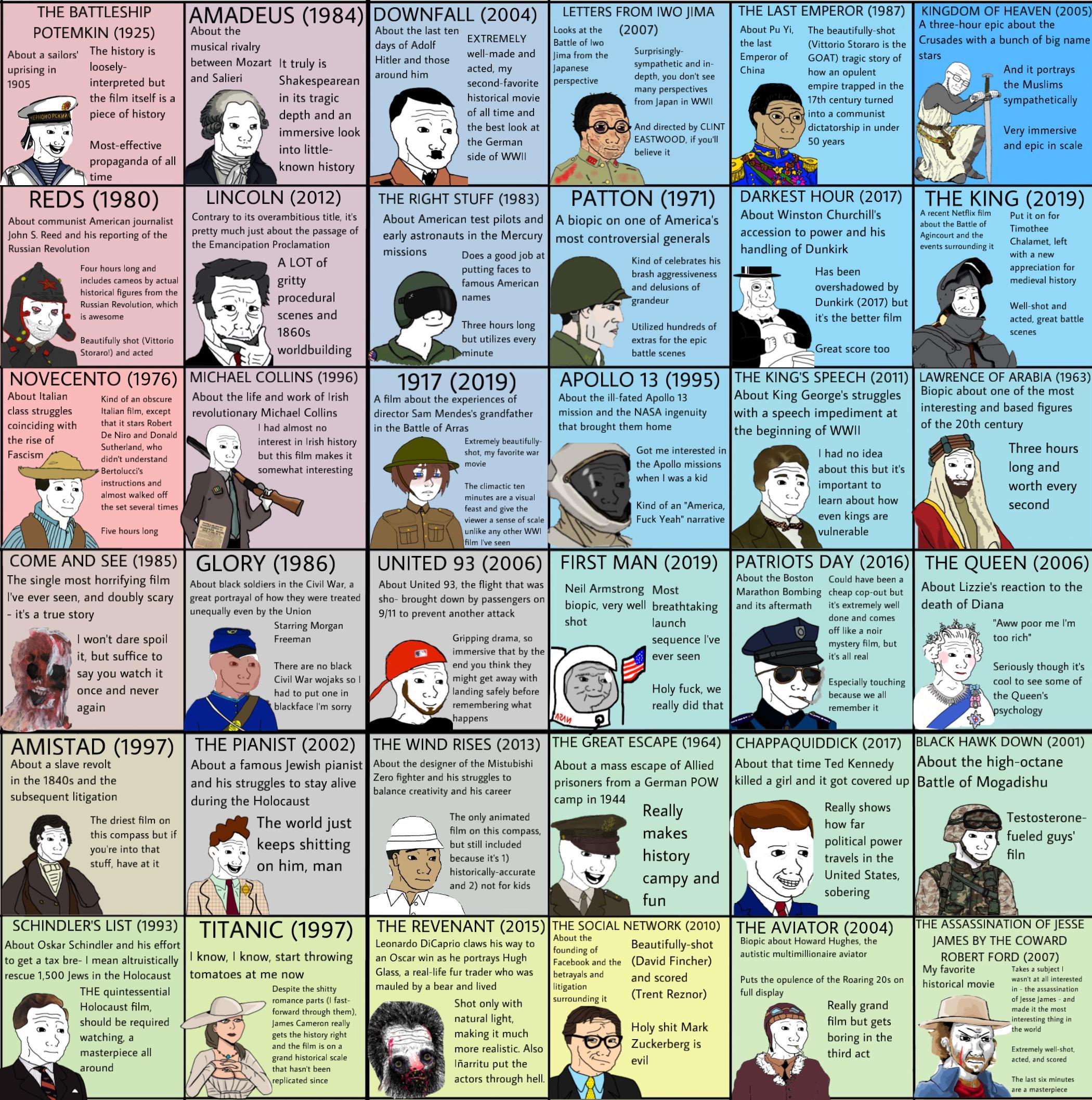 Historical films I love 6x6 wojak compass | /r/PoliticalCompassMemes ...