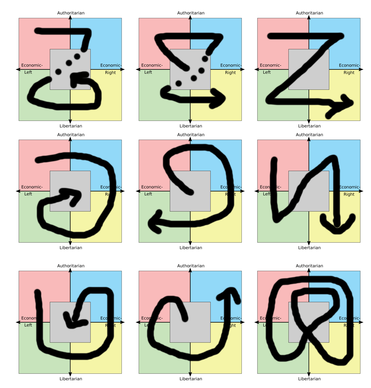 What order do you read Political Compass Memes in? (Bonus question ...