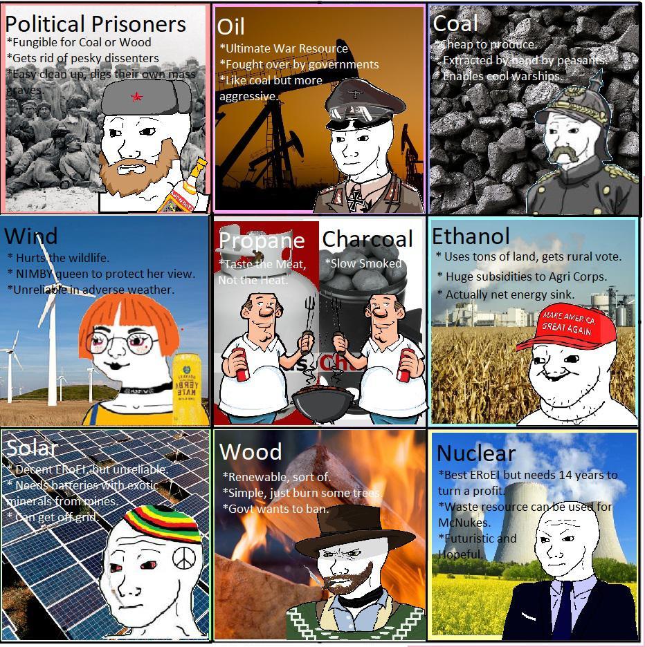 Energy Sources But MOAR! | /r/PoliticalCompassMemes | Political Compass ...