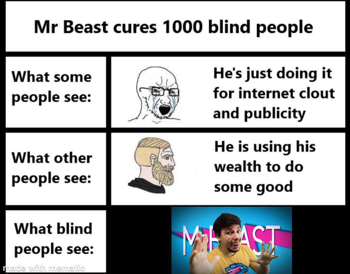 fixed a post i saw | /r/dankmemes | MrBeast | Know Your Meme