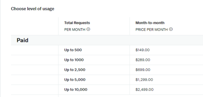 Twitter API Price List | Twitter Charging for API Usage | Know Your Meme