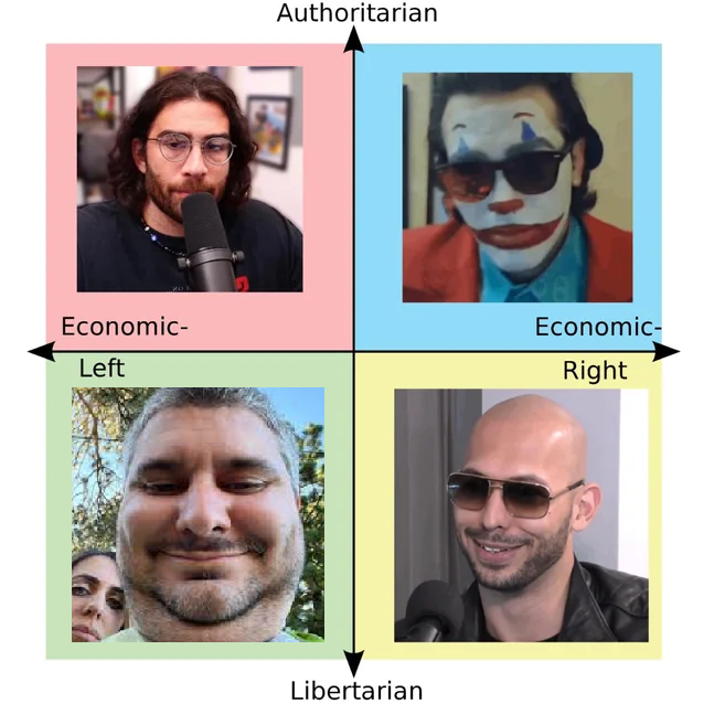 H3H3 is the Hasan Piker of lib left | /r/PoliticalCompassMemes ...