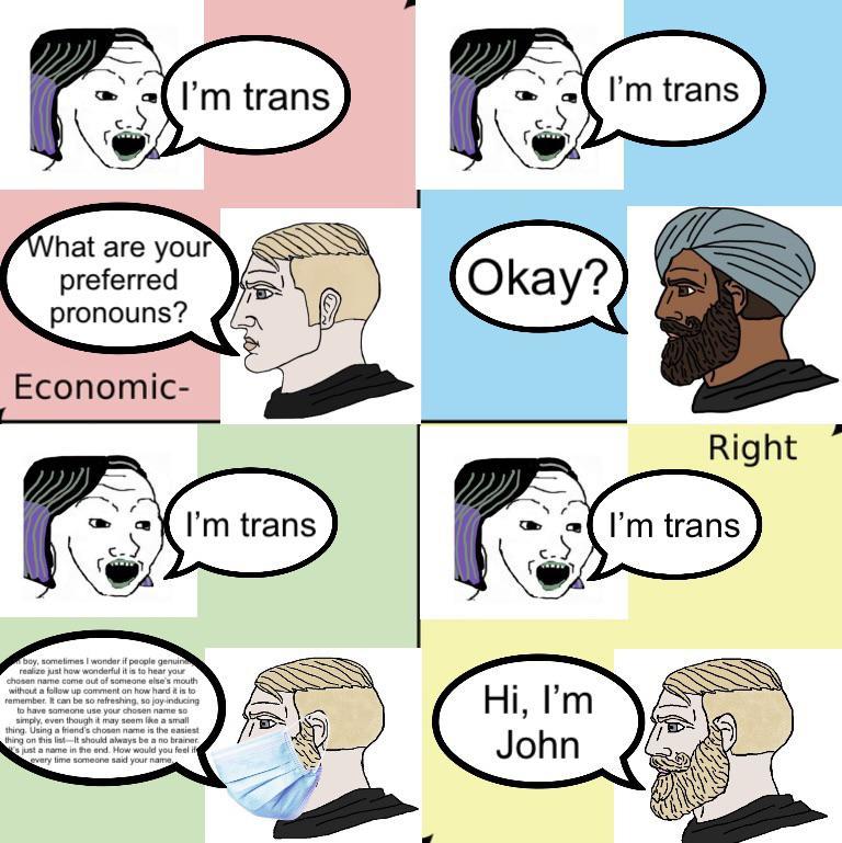 Hi, I’m John | /r/PoliticalCompassMemes | Political Compass | Know Your ...