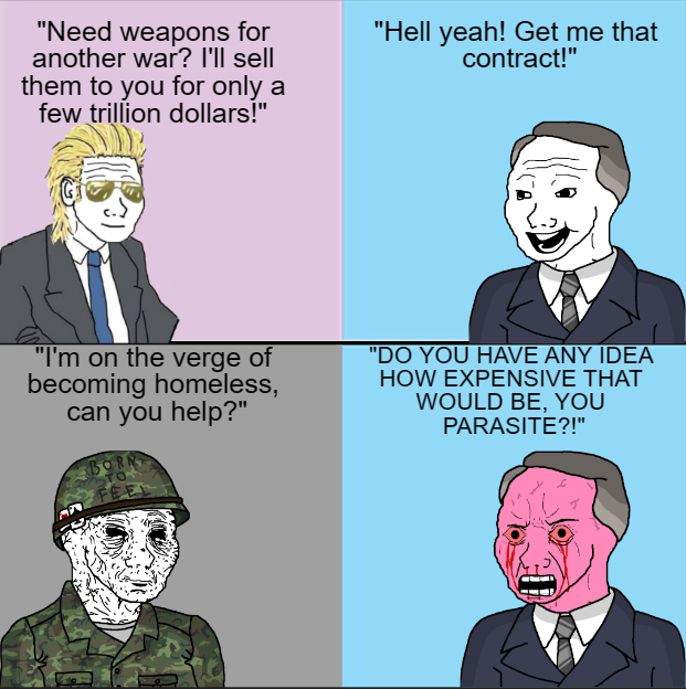 Neocon Logic | /r/PoliticalCompassMemes | Political Compass | Know Your ...