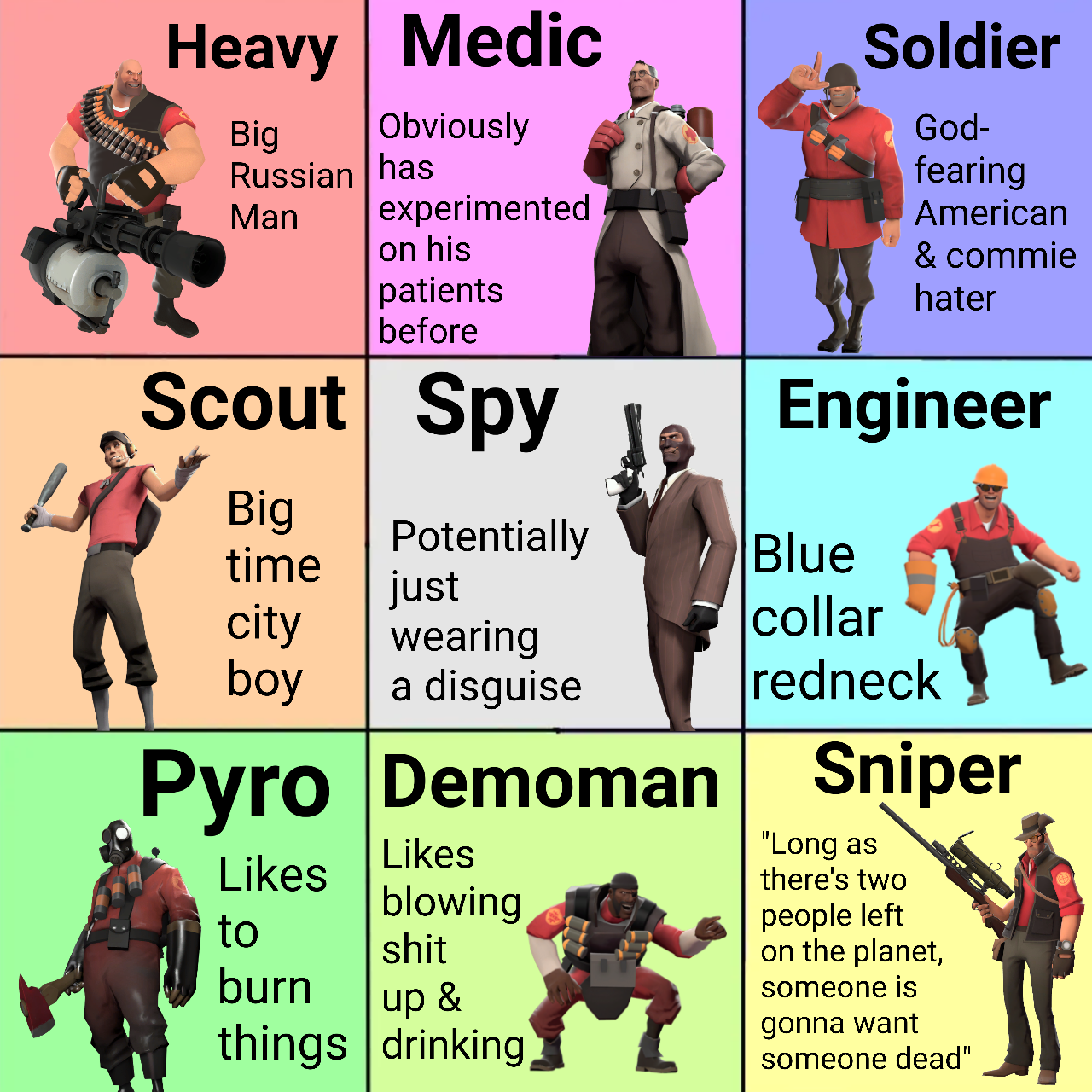 A TF2 PCM | /r/PoliticalCompassMemes | Political Compass | Know Your Meme