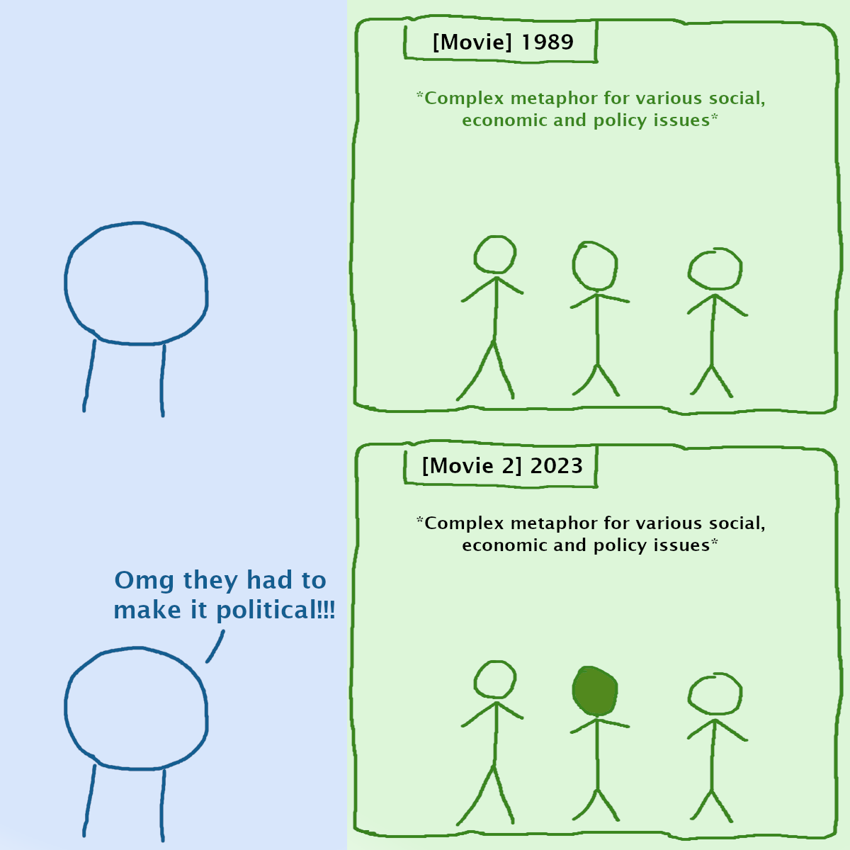 It's all politics | /r/PoliticalCompassMemes | Political Compass | Know ...